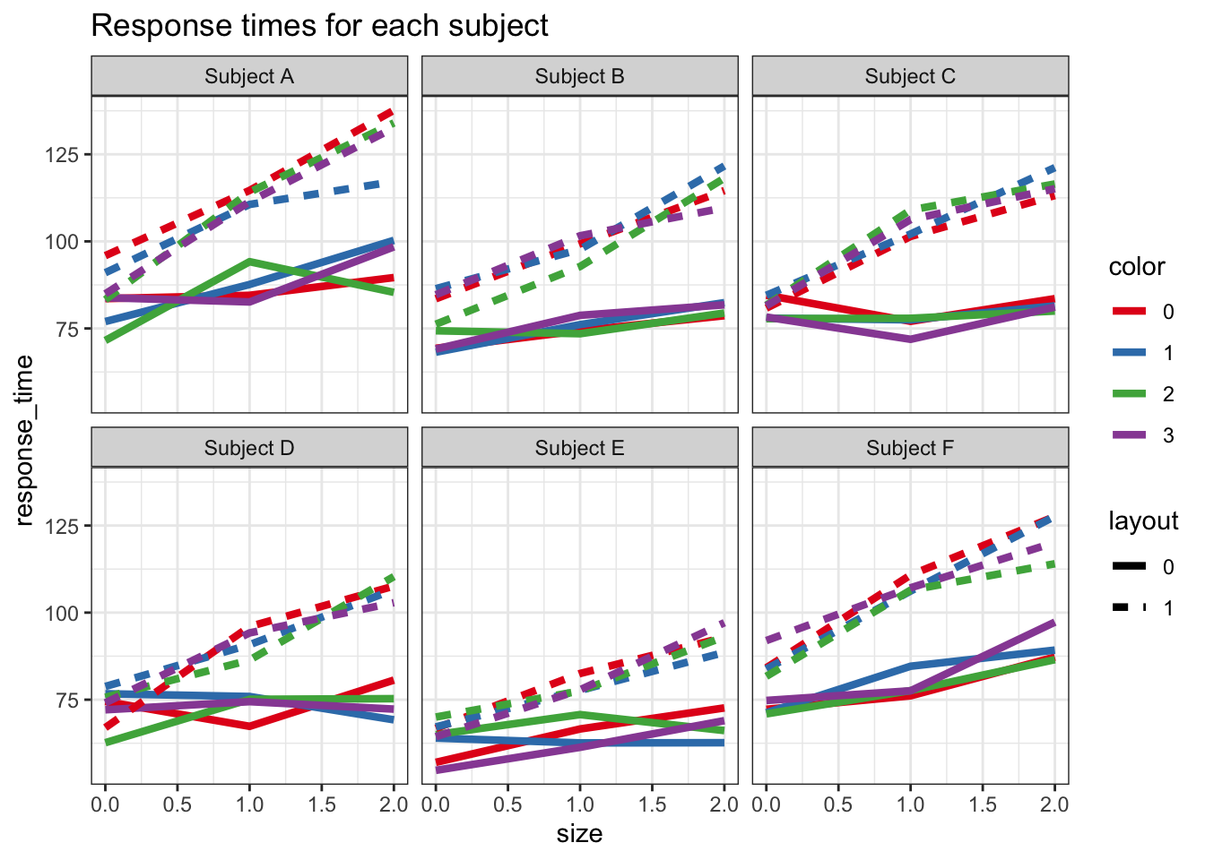 Chapter 2 Effect size | Transparent Statistics Guidelines